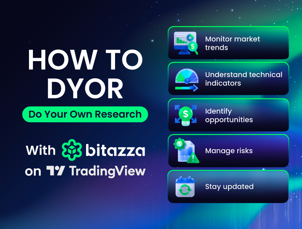 How to Do Your Own Research (DYOR) on Crypto With Bitazza and TradingView